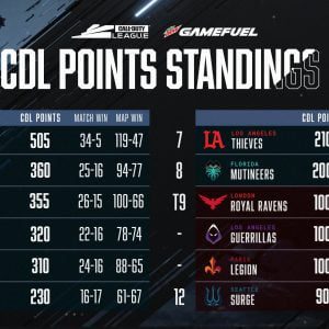 cdl-point-standings